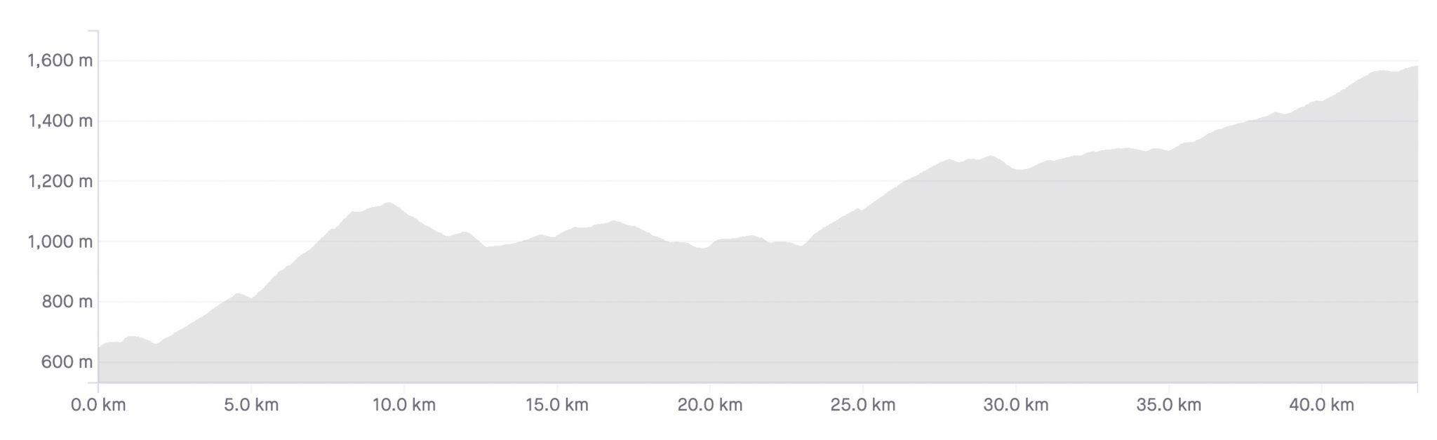 Dinner Plain | The Climbing Cyclist