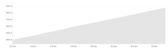 Tawonga Gap (Mt. Beauty side) | The Climbing Cyclist